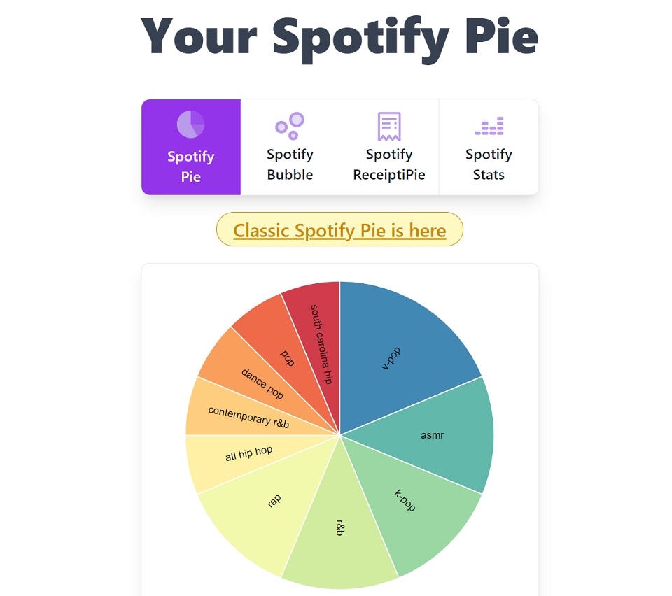 Spotify Pie - Khám phá gu âm nhạc của bạn với miếng bánh âm nhạc