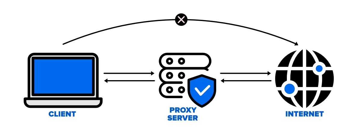 Proxy Helper - Công cụ quản lý tối ưu hóa trải nghiệm Internet