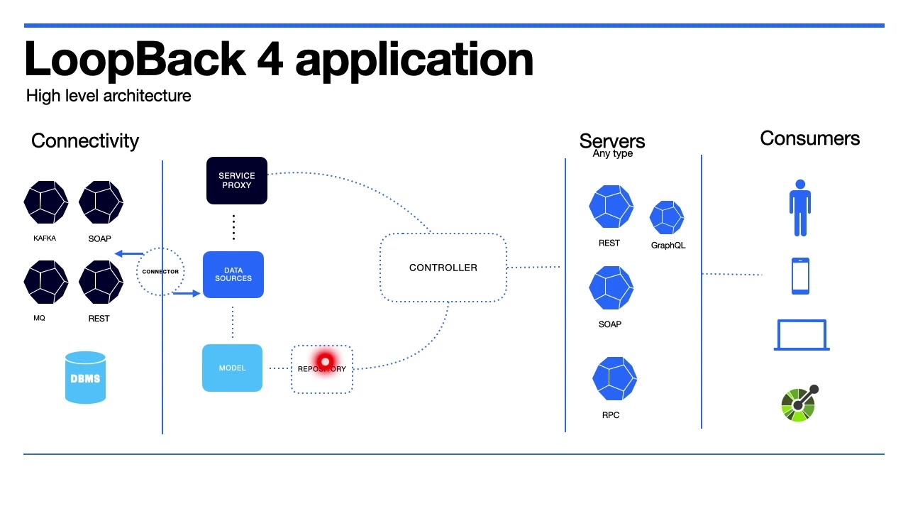 Định nghĩa Loopback là gì? Tìm hiểu cách sử dụng Loopback