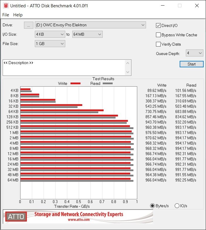 Phần mềm test tốc độ đọc là gì: Đánh giá top 10 phần mềm