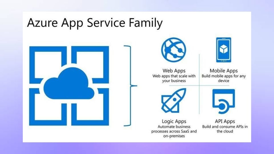 Portal Azure là gì? Hướng dẫn chi tiết cách sử dụng Portal Azure