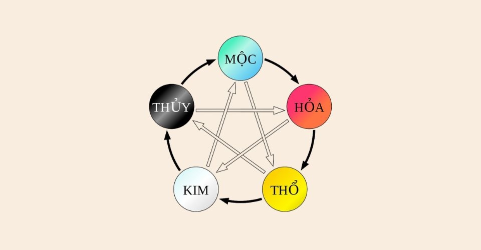 Ngũ hành Võ Lâm 1 - Làm rõ hệ thống Kim, Mộc, Thủy, Hỏa, Thổ