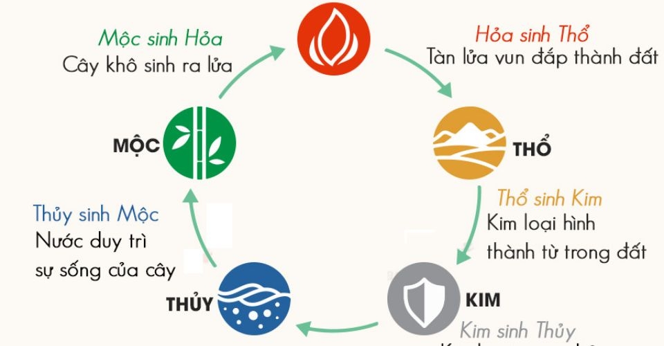 Ngũ hành Võ Lâm 1 - Làm rõ hệ thống Kim, Mộc, Thủy, Hỏa, Thổ