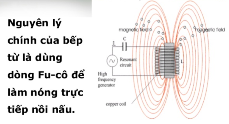 Dòng điện Fuco là gì? Tác hại và ứng dụng của dòng điện Fuco
