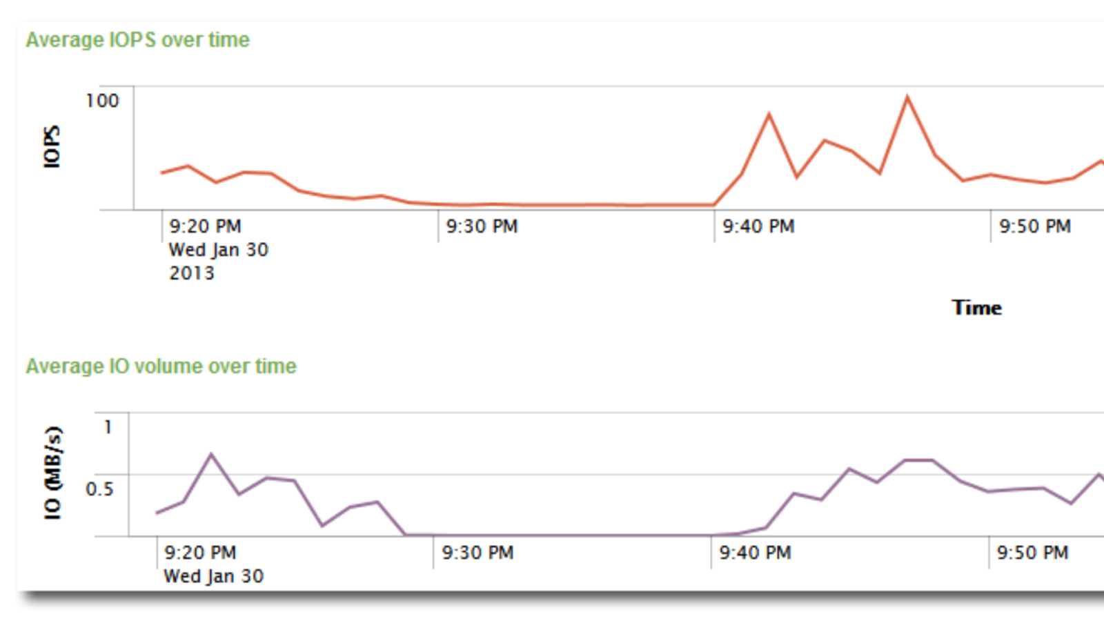 IOPS là gì? Có quan trọng không? Cách đo IOPS phù hợp và hiệu quả