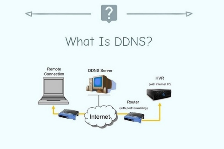 DDNS là gì? Dùng DDNS có lợi ích gì? Tất tật thông tin về DDNS