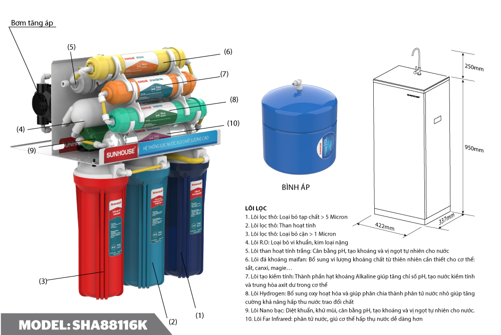 Sơ đồ máy lọc nước 9 lõi và nguyên lý vận hành bạn cần biết