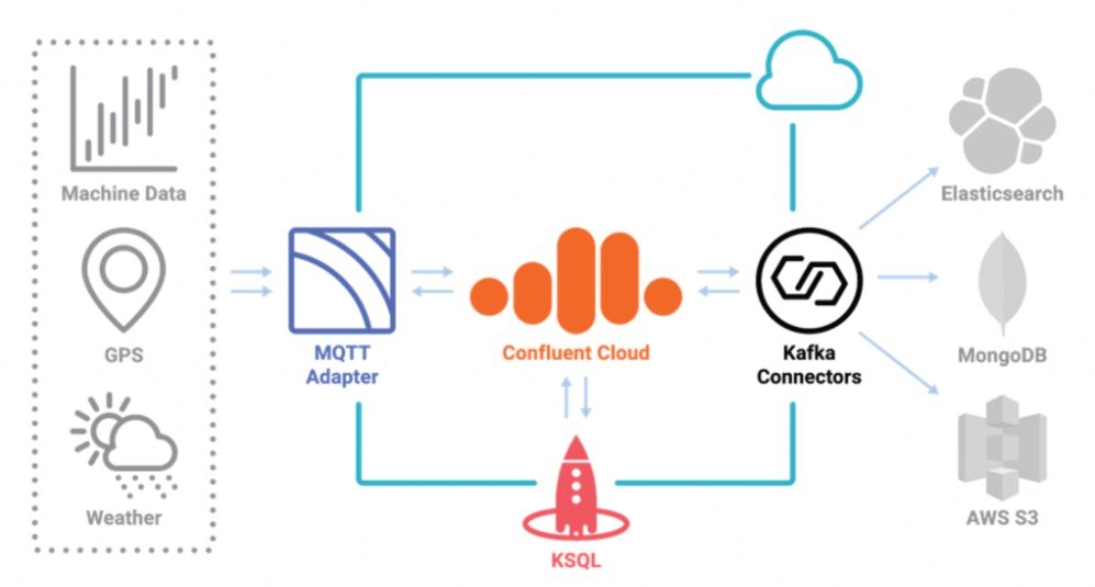 Tìm hiểu về Kafka: Các tính năng và khái niệm cần nắm rõ