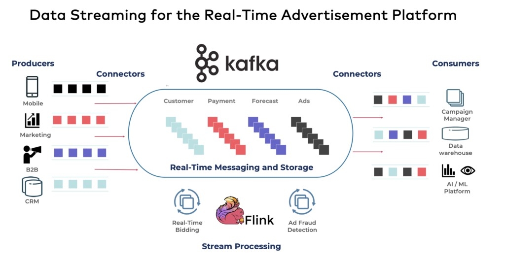 Tìm hiểu về Kafka: Các tính năng và khái niệm cần nắm rõ