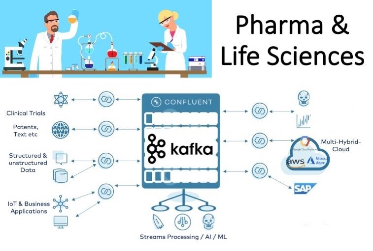 Tìm hiểu về Kafka: Các tính năng và khái niệm cần nắm rõ
