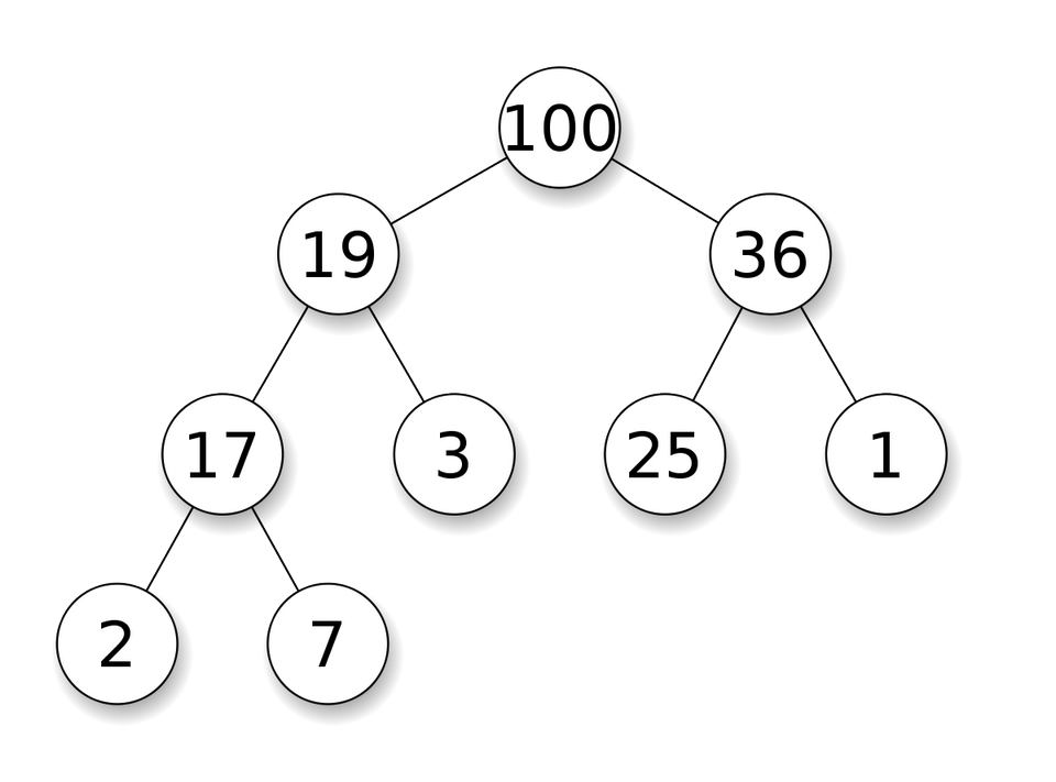 Thuật toán Heap Sort là gì? Kiến thức cần biết về thuật toán