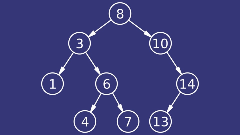 Thuật toán Heap Sort là gì? Kiến thức cần biết về thuật toán