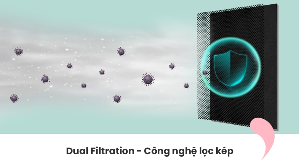 Khám phá công nghệ lọc kép Dual Filtration trên máy lạnh Midea