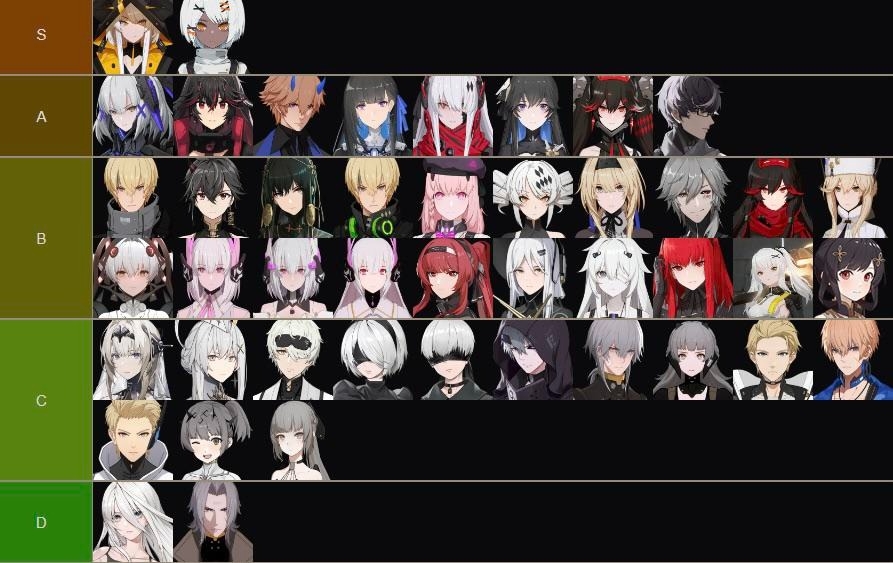 Punishing Grey Raven tier list mới: Xếp hạng kỹ năng nhân vật