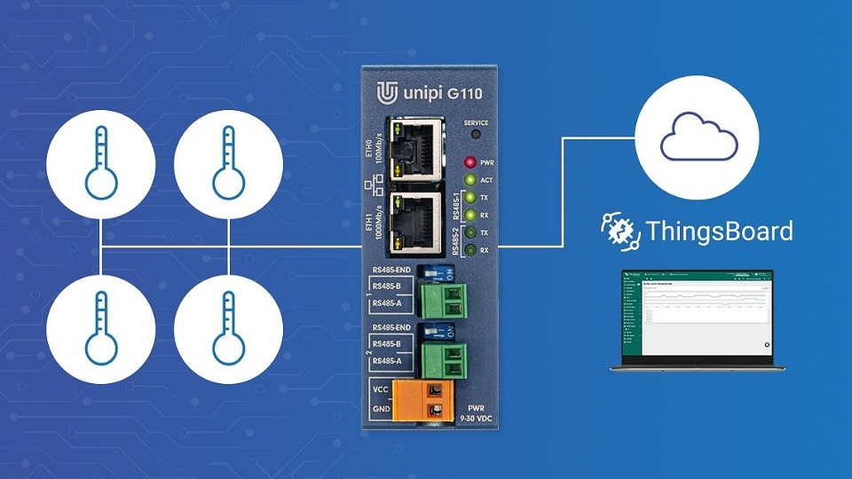 Thingsboard là gì? Bật mí 4 ưu điểm vượt trội của Thingsboard