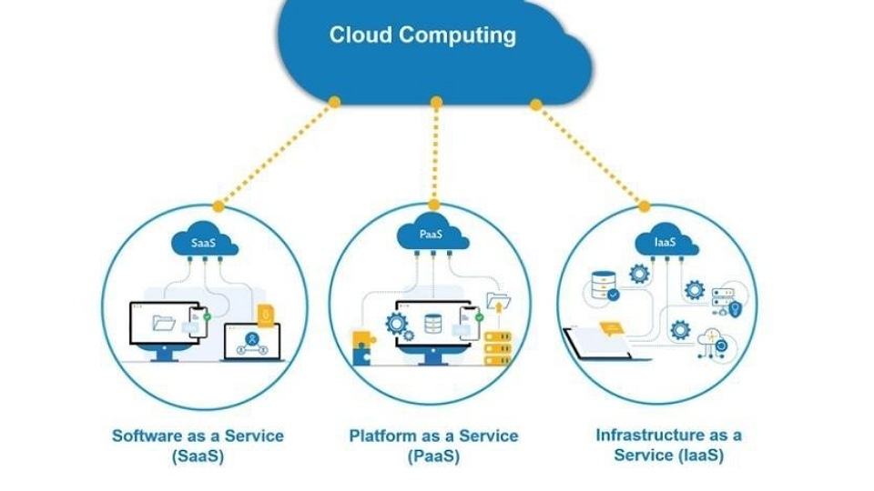 Cloud Computing là gì? Cơ chế hoạt động chung của Cloud Computing