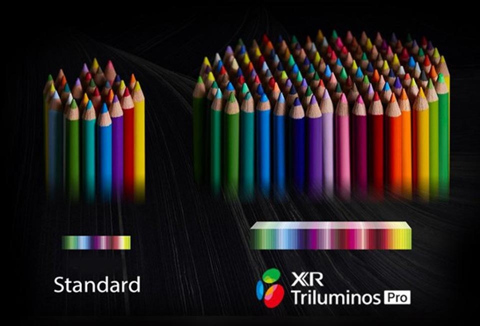 Công nghệ TRILUMINOS là gì? Có nên mua tivi TRILUMINOS hay không?