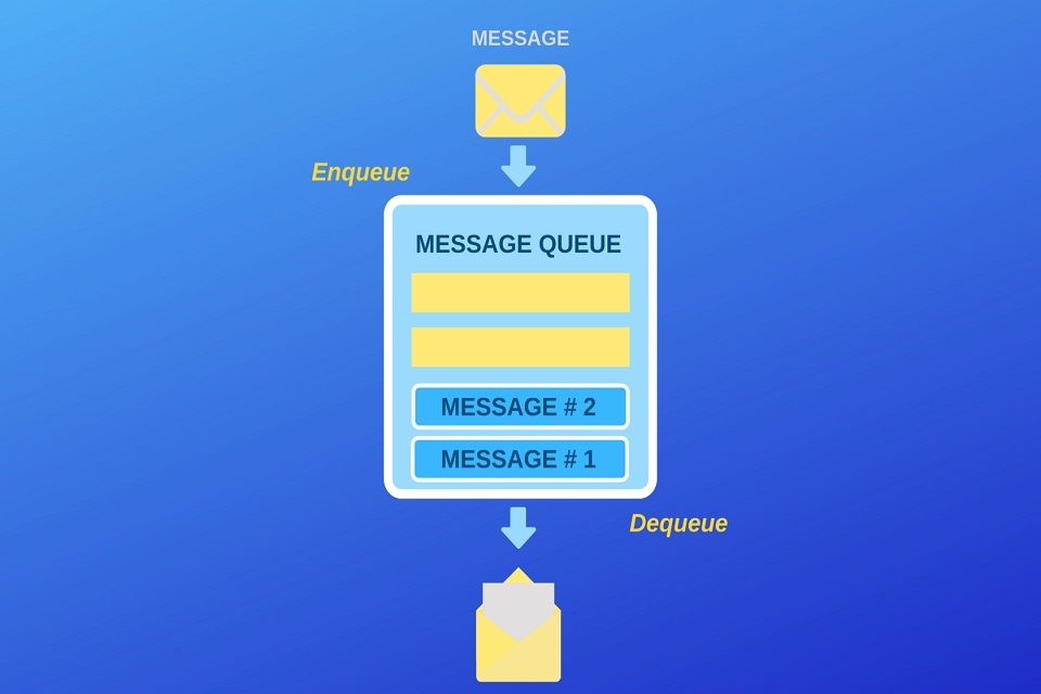 Message Broker, giải mã vai trò "bưu điện" bí ẩn trong phần mềm