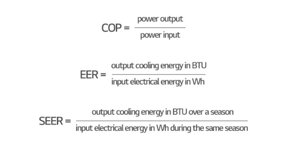 Chỉ số EER và COP là gì? Ai cần quan tâm đến những chỉ số này?