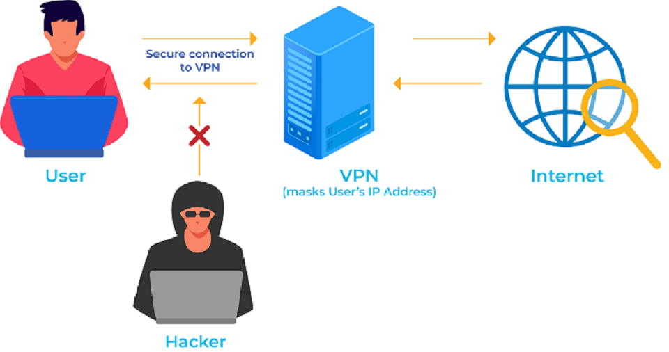 Mách bạn cách bật VPN trên iPhone đơn giản và hiệu quả nhất