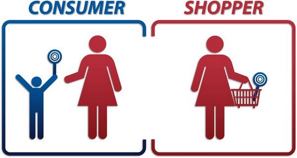 Consumer là gì? Khám phá sự khác biệt giữa consumer và customer.