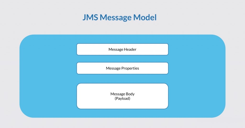 Tìm hiểu Java Message Service (JMS) và khái niệm liên quan