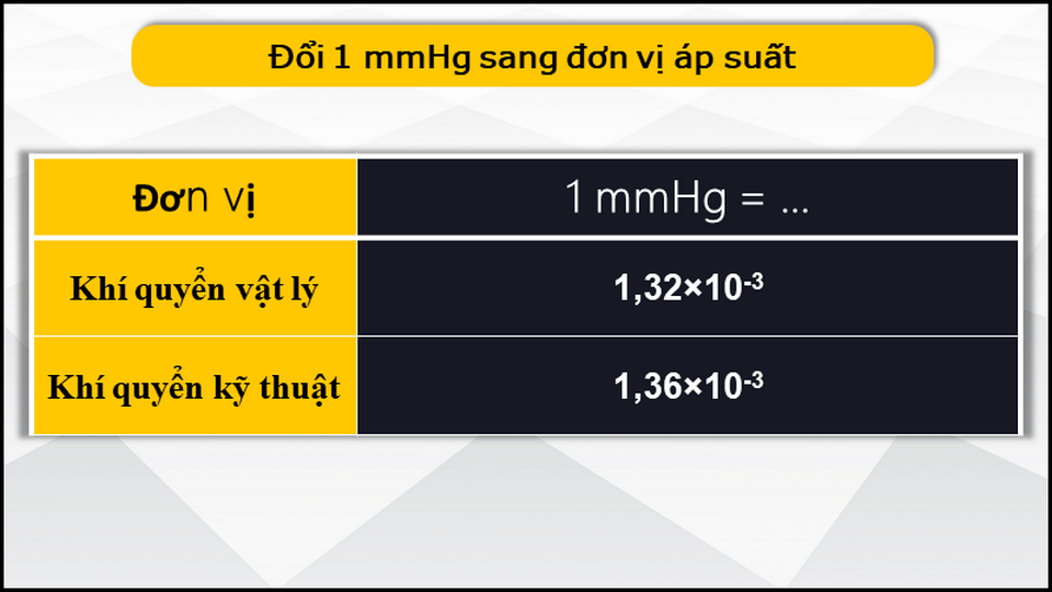 Đơn vị mmHg là gì? 1mmHg bằng bao nhiêu pa, mmHg, atm chuẩn xác