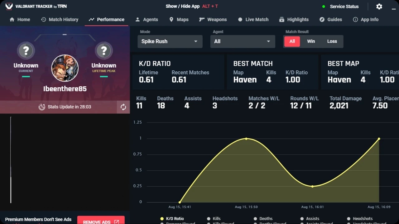 Valorant Tracker - “Trợ thủ” giúp xem chỉ số acc của game thủ