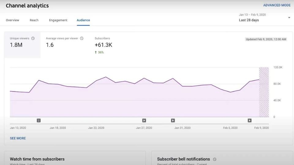 Khám phá YouTube Studio - Trợ thủ đắc lực cho mọi YouTuber