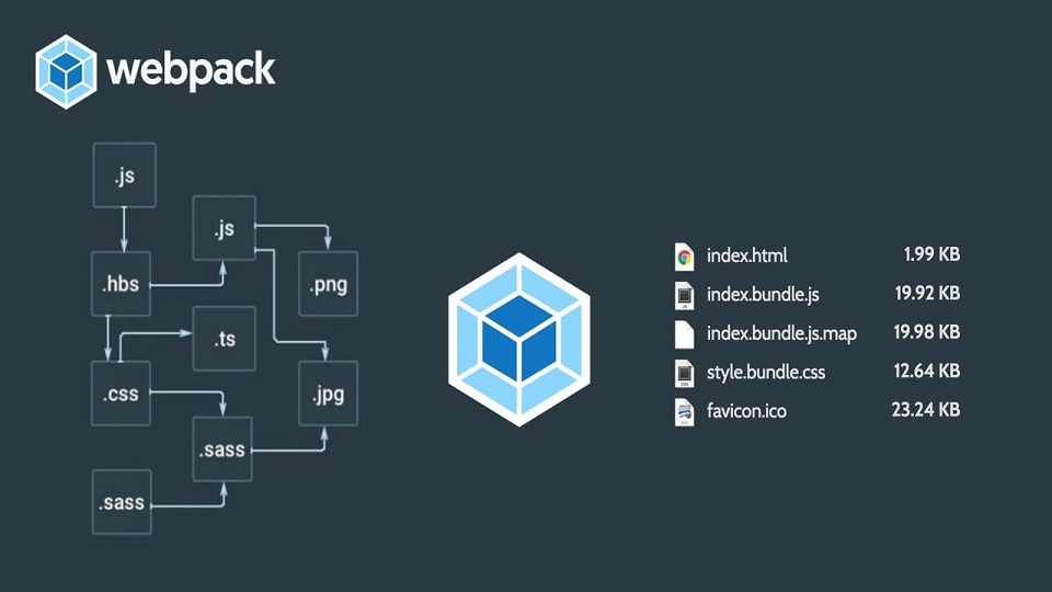 Webpack là gì? Công cụ quản lý và tối ưu hóa mã nguồn JavaScript