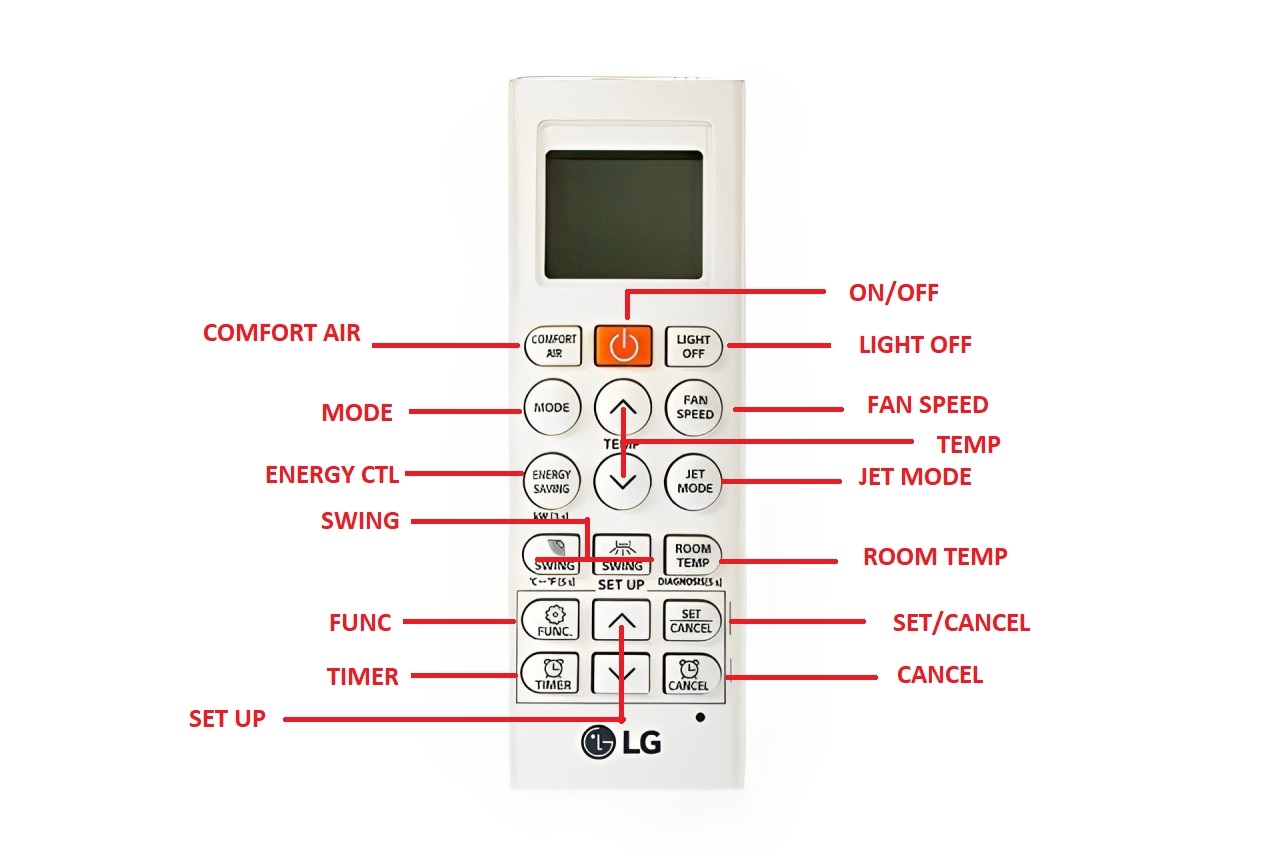 Giải mã các ký hiệu, biểu tượng trên điều khiển điều hòa LG