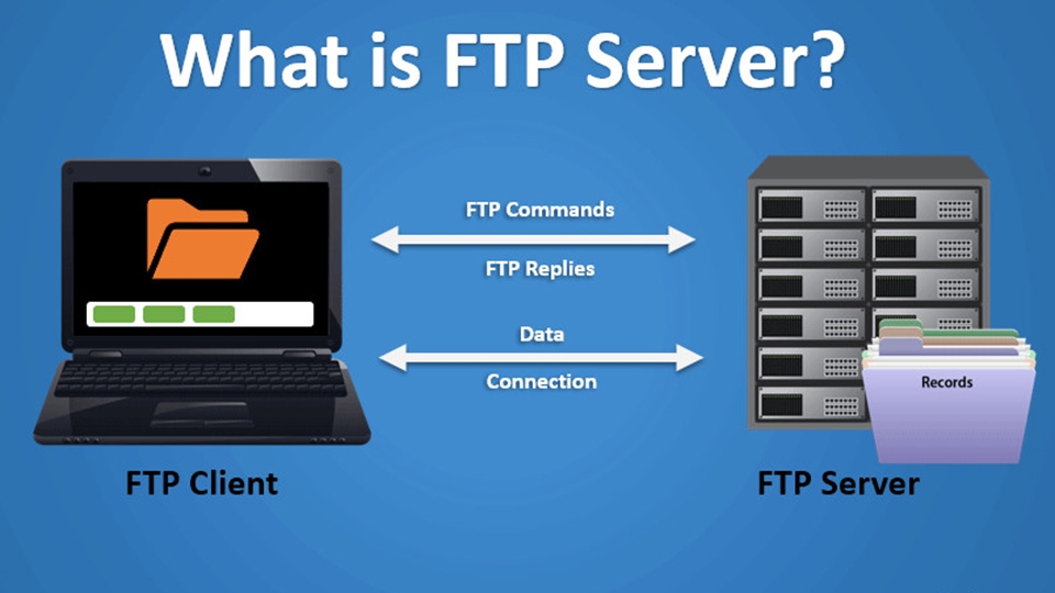 FTP Server là gì? Cách cài đặt và cấu hình FTP Server thế nào?