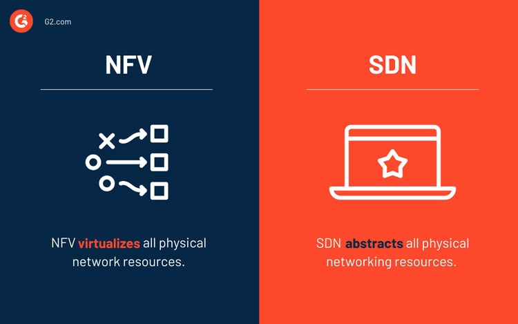 NFV là công nghệ gì mà các nhà cung cấp dịch vụ mạng cần quan tâm