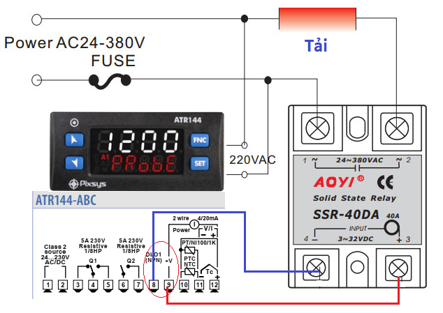 SSR là gì? Tìm hiểu về nguyên lý hoạt động và các lợi ích của SSR