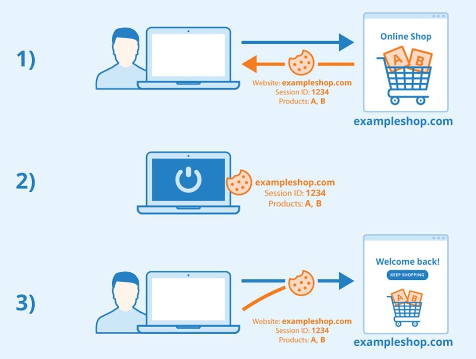 Session là gì? Thông tin liên quan về Session trong lập trình web