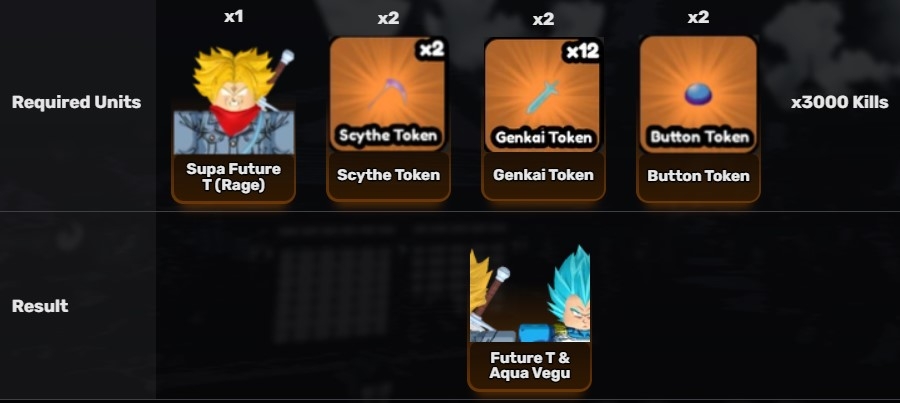 All Star Tower Defense Tier List: Bảng xếp hạng cấp độ nhân vật