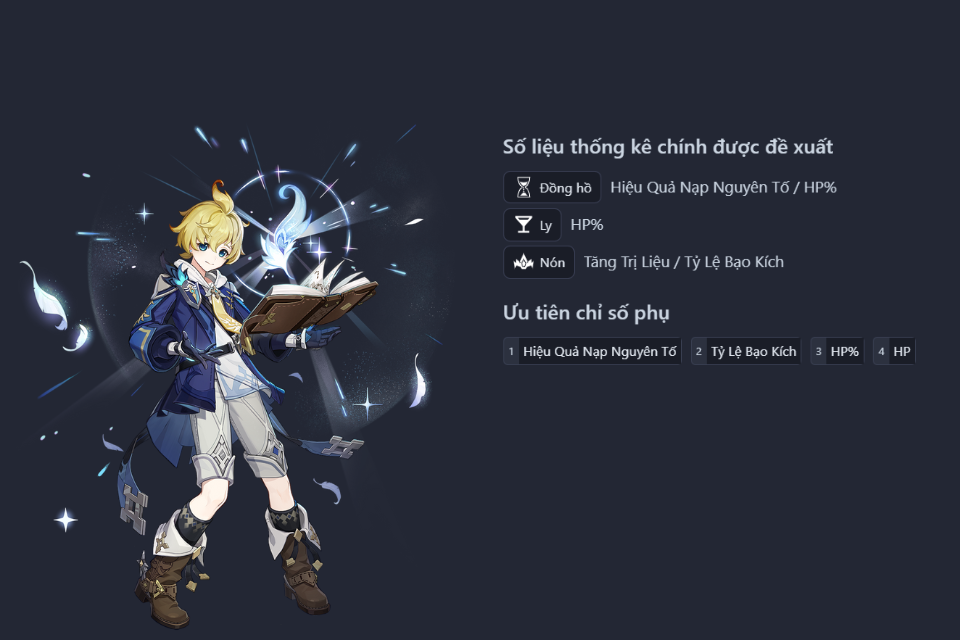 Mika Genshin: Tìm hiểu bộ kỹ năng và hướng dẫn cách build Mika