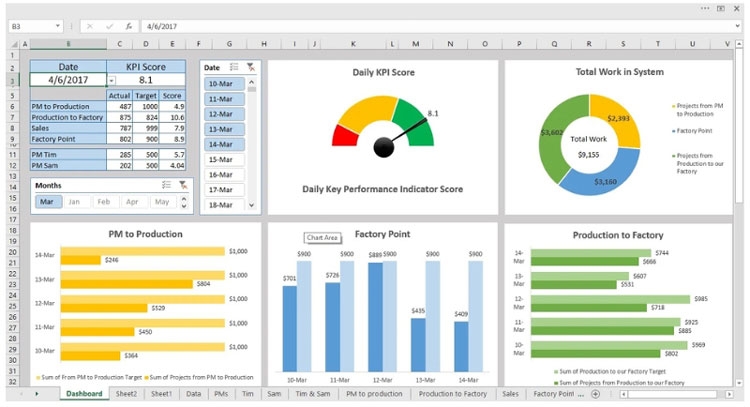 Pivot Excel là gì? Hướng dẫn cách dùng Pivot Table trong Excel