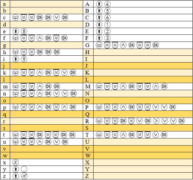 Cách bấm dấu bằng trên máy tính Casio 880 kèm nhiều mẹo hay khác