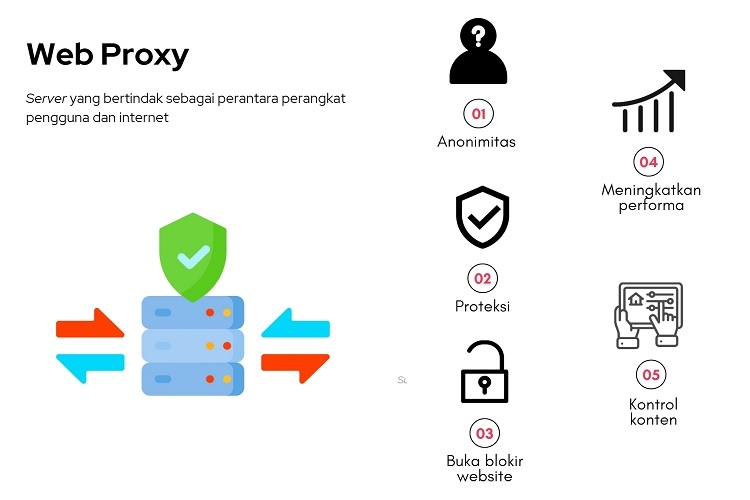 5 trang web proxy miễn phí và đáng tin cậy để duyệt web an toàn