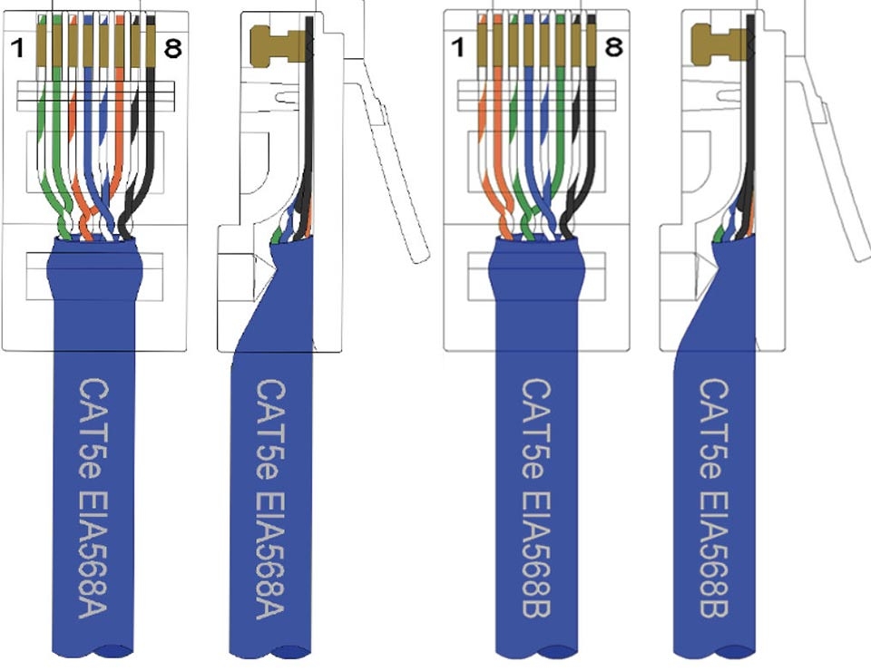 Cáp CAT5e: Khái niệm, cấu tạo, công dụng và sự khác biệt với CAT6