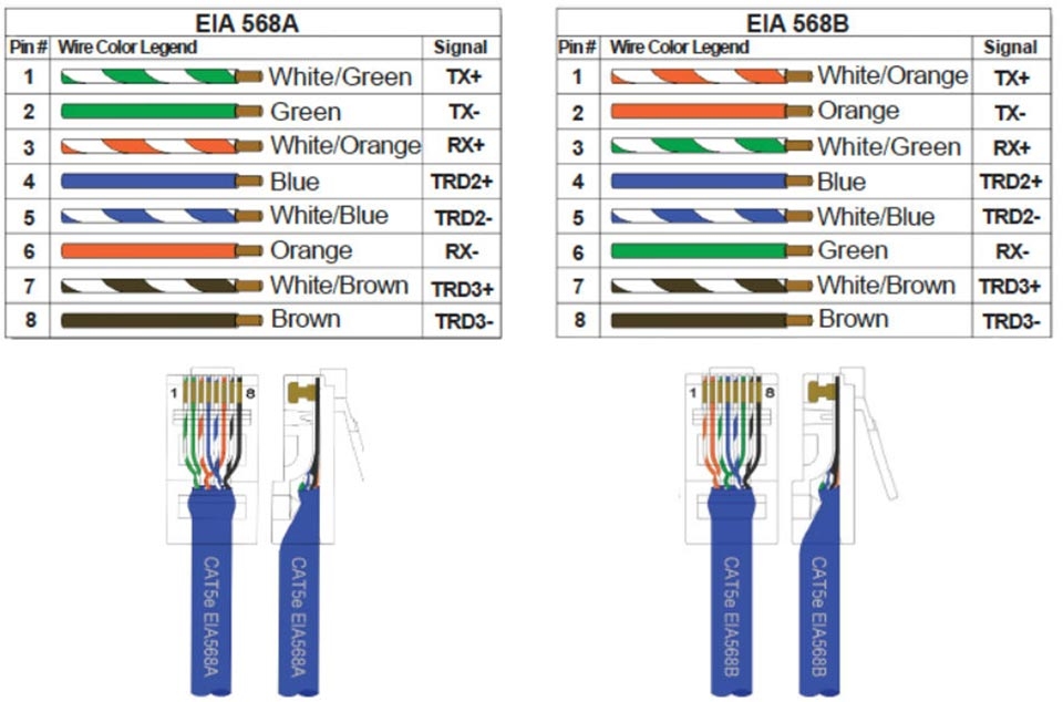Cáp CAT5e: Khái niệm, cấu tạo, công dụng và sự khác biệt với CAT6