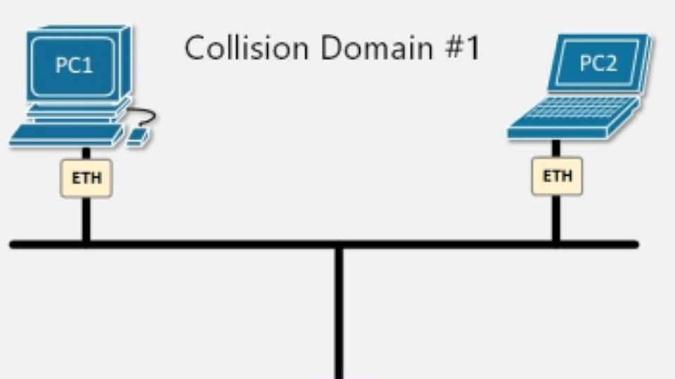 Collision domain và sự khác nhau giữa nó với Broadcast domain