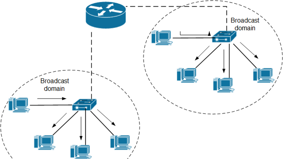 Collision domain và sự khác nhau giữa nó với Broadcast domain