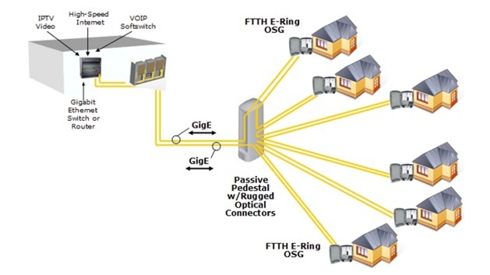 FTTH là gì? Tại sao đường truyền cáp quang FTTH bị gián đoạn?