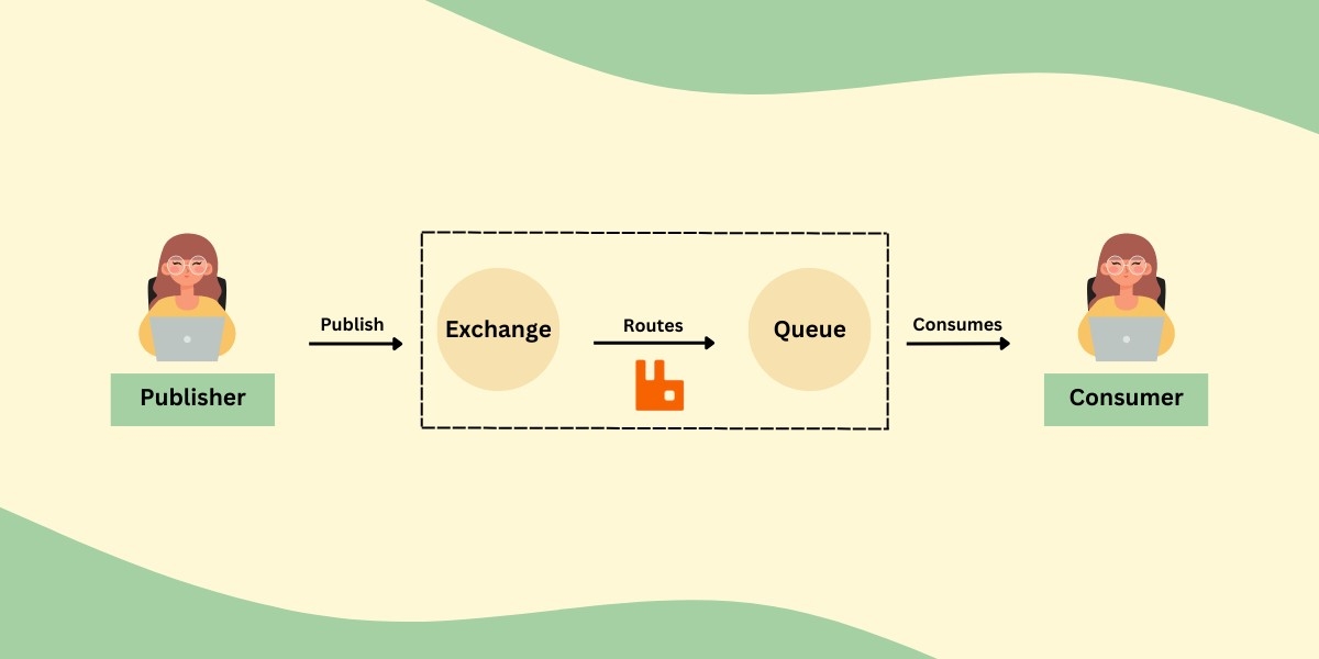 RabbitMQ: Phần mềm trung gian quản lý message mã nguồn mở an toàn