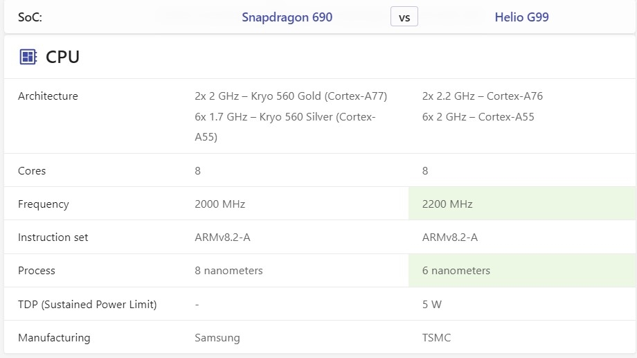Helio G99 ngang với chip Snapdragon nào? Điểm hiệu năng Helio G99