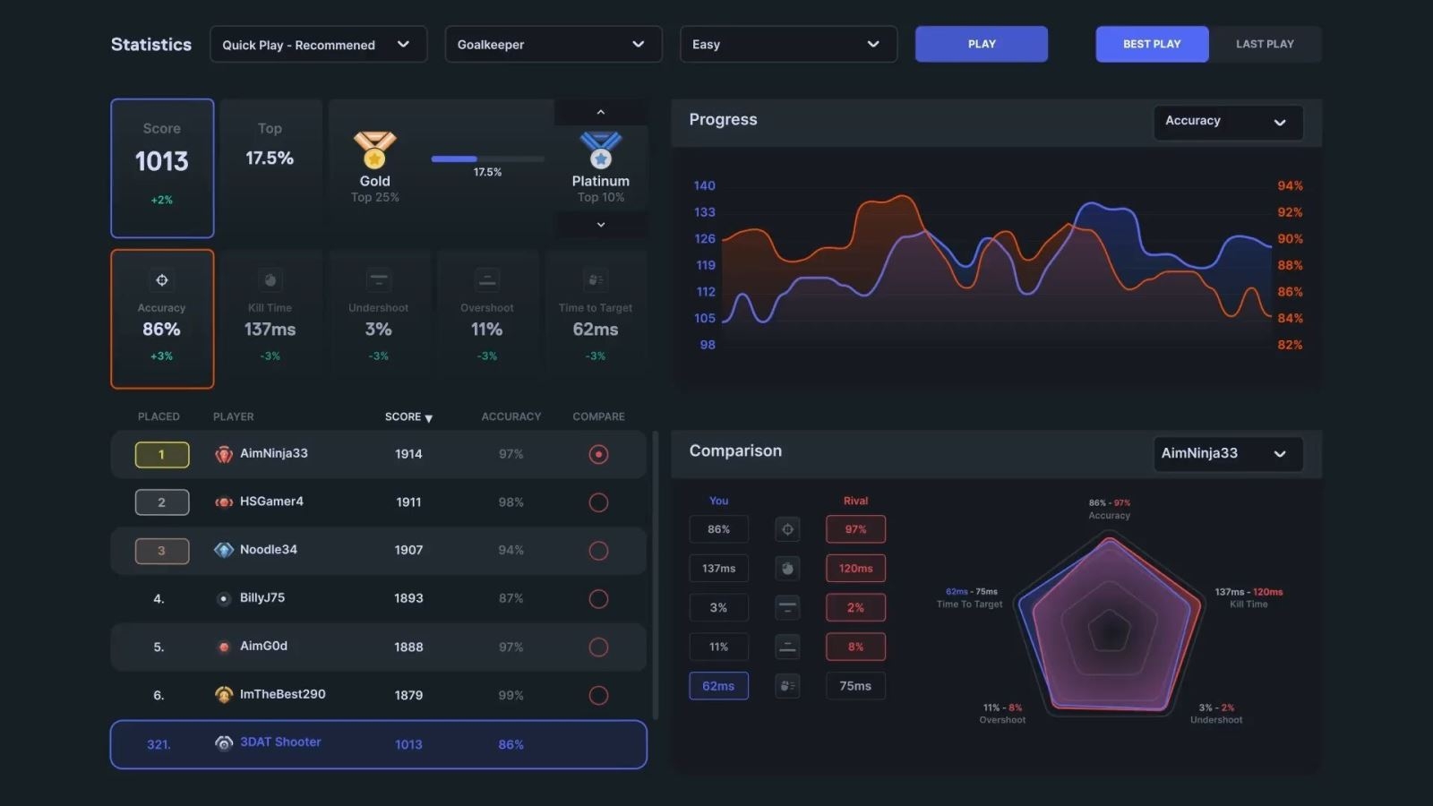 Aim Trainer - Game FPS giả lập để game thủ lên trình bắn súng