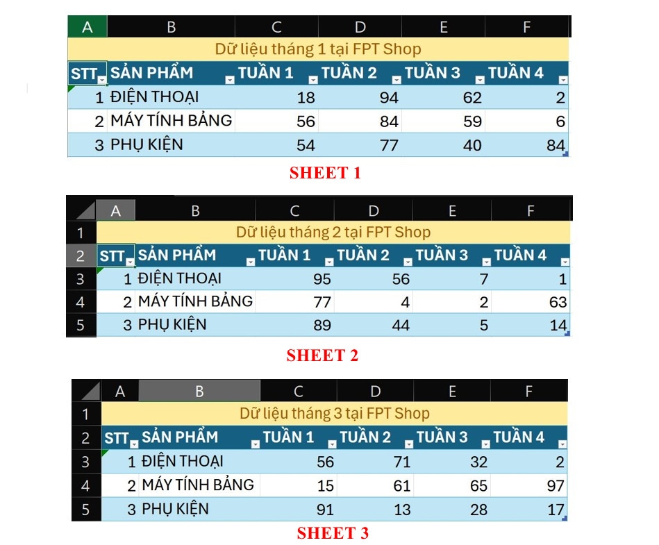 Bật mí cách tính tổng các sheet trong Excel đơn giản và dễ hiểu