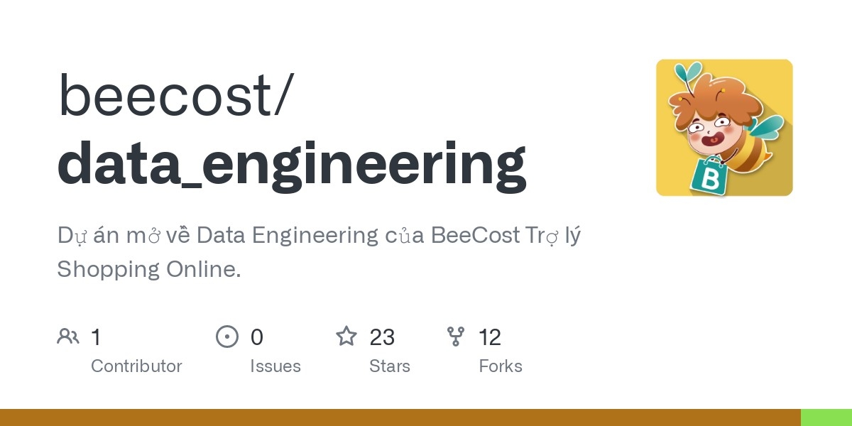 BeeCost: Công cụ hỗ trợ tìm kiếm nơi bán hàng giá rẻ online